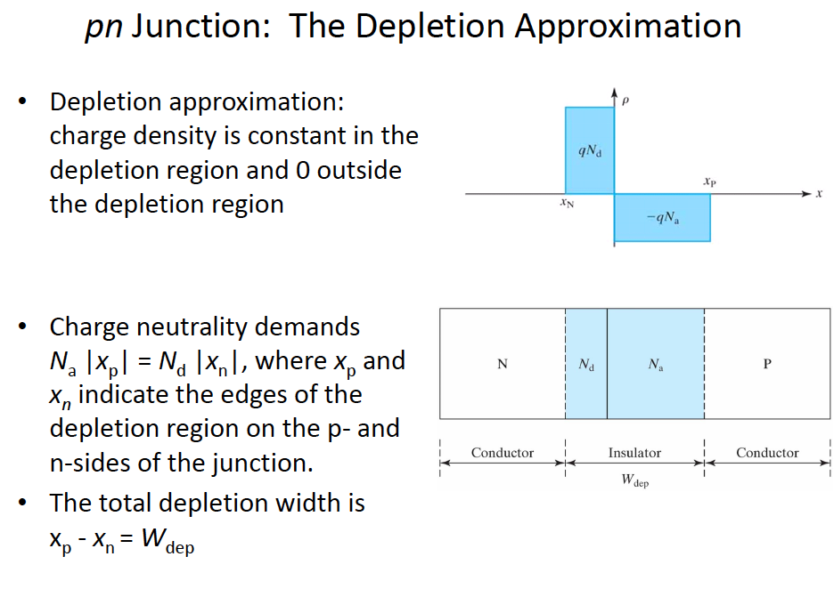 Solved Consider a pn junction diode with a p-side doping | Chegg.com