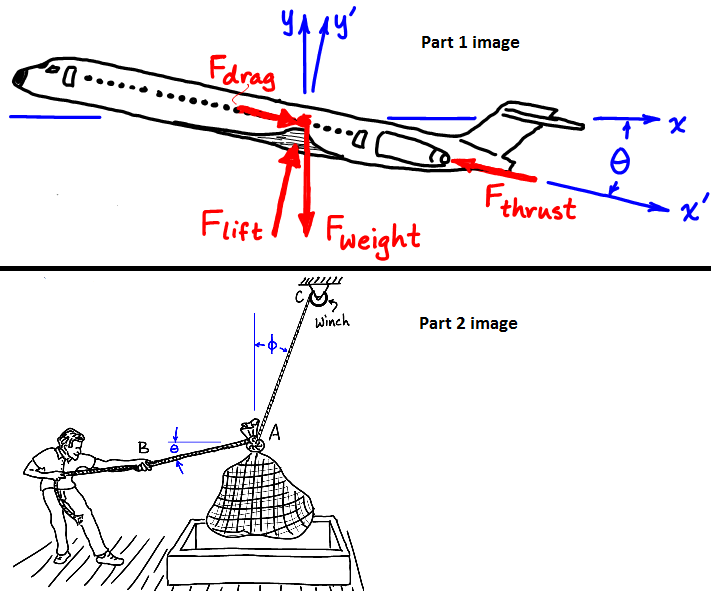 Solved Part 1) The passenger jet shown experiences four | Chegg.com