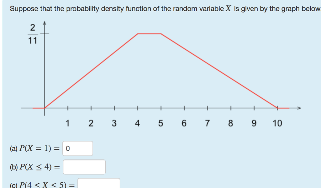 Solved Suppose that the probability density function of the | Chegg.com