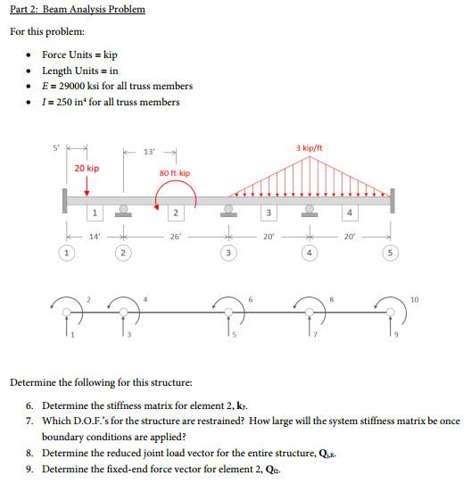 Solved Beam Analysis Problem For this problem: Force Units | Chegg.com