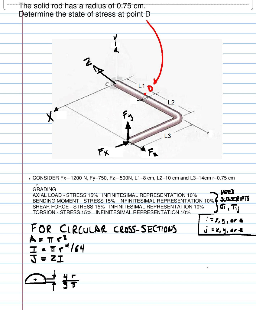 Solved The solid rod has a radius of 0.75 cm. Determine the | Chegg.com