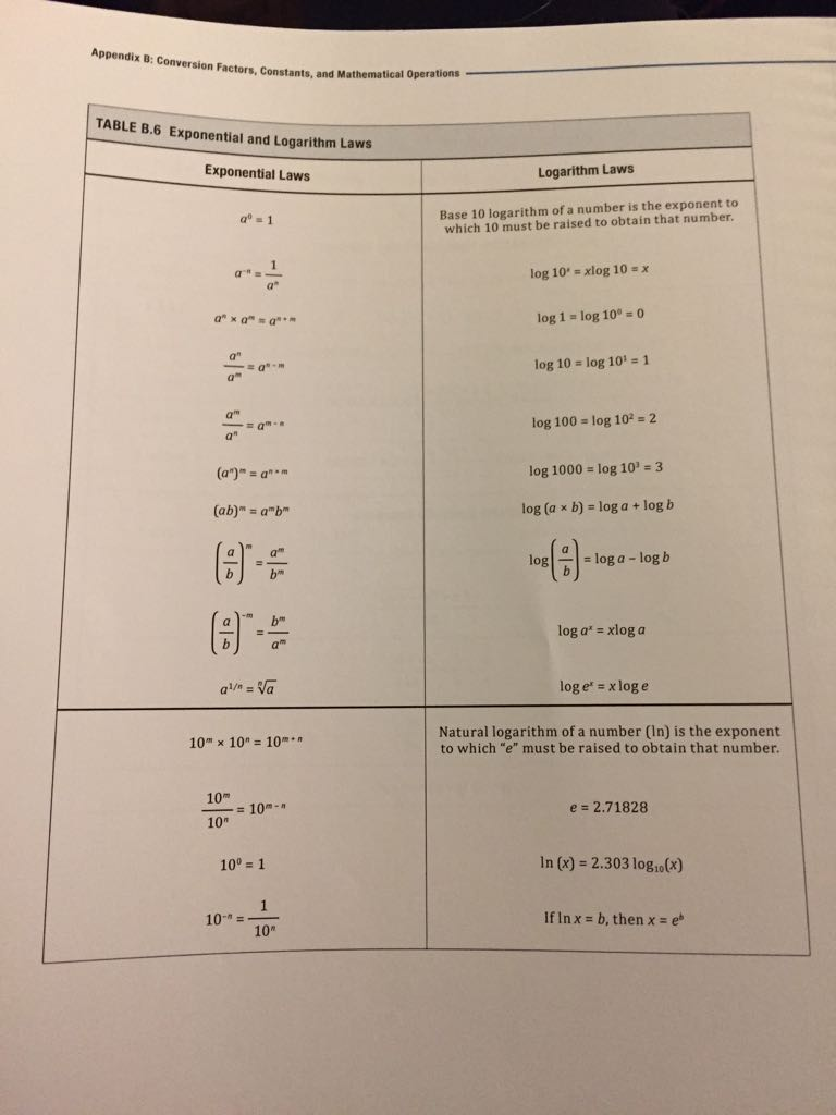 Solved 3. a. Using the properties of logs (Appendix B), show | Chegg.com