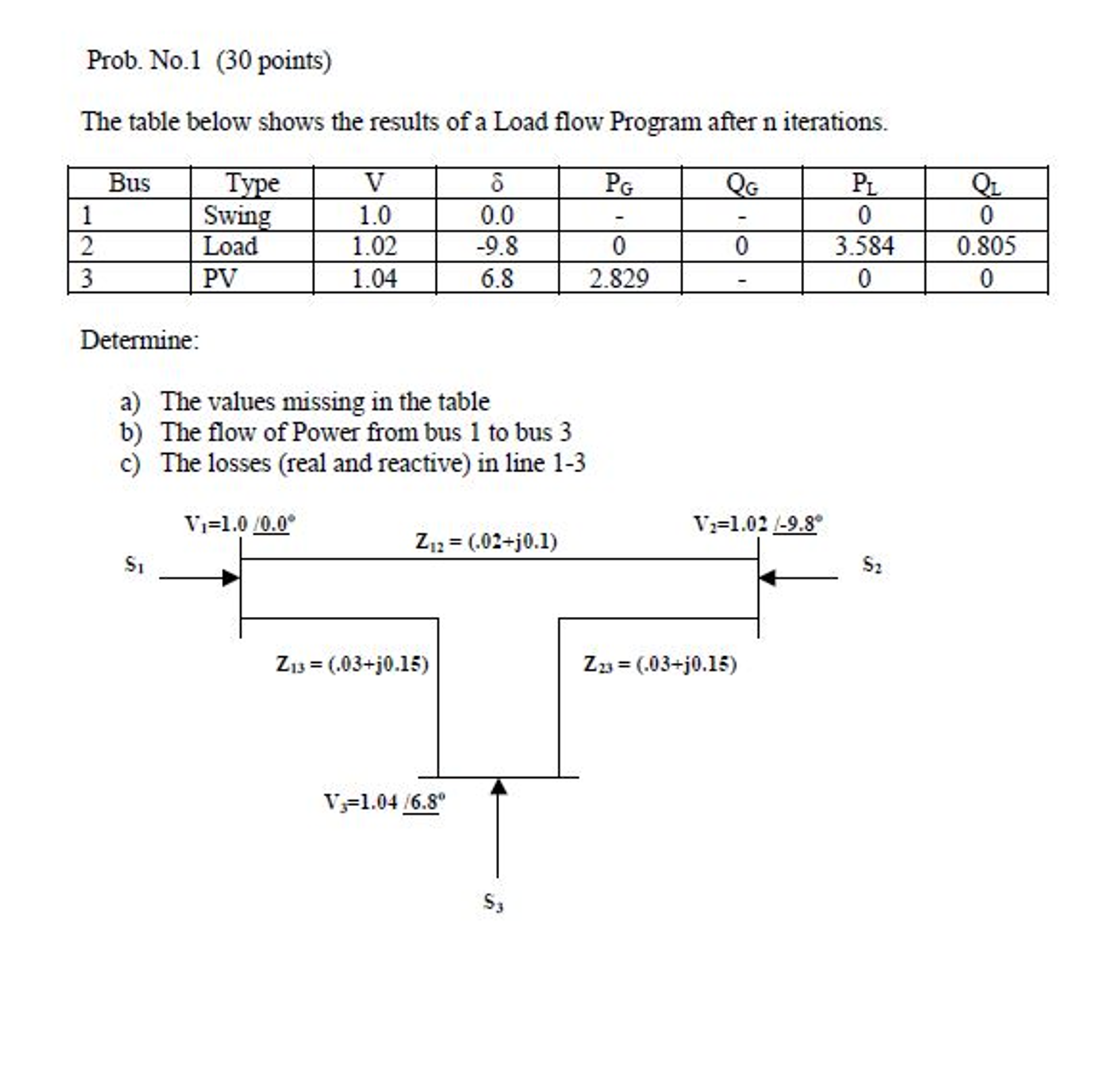 The table below shows the results of a Load flow | Chegg.com