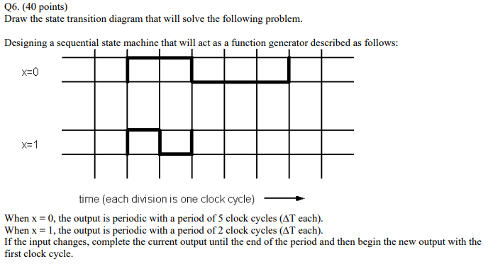 Solved Q6. (40 points) Draw the state transition diagram | Chegg.com Solved Q6. (40 points) Draw the state transition diagram | Chegg.com