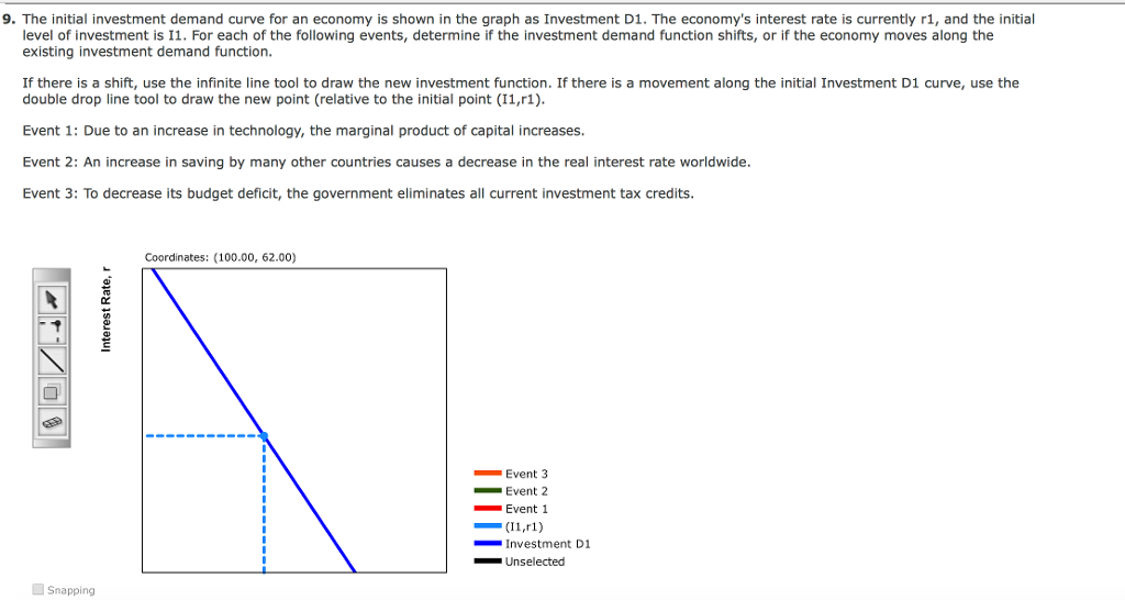 Solved 9. The initial investment demand curve for an economy | Chegg.com