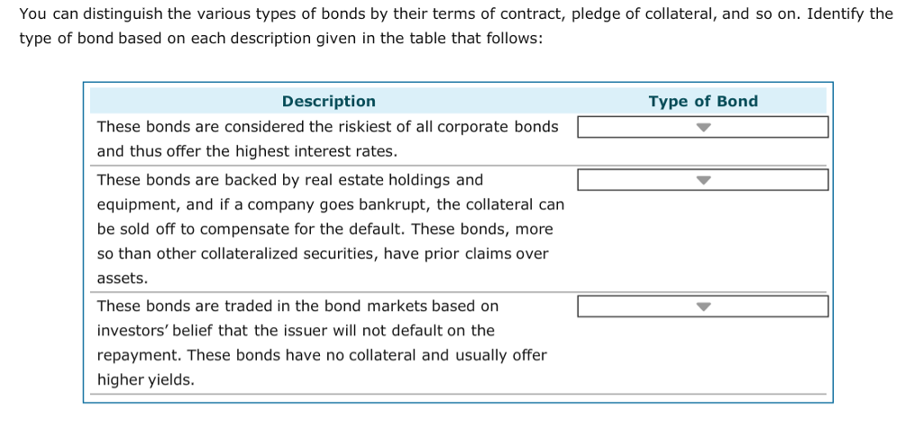 Solved You can distinguish the various types of bonds by | Chegg.com