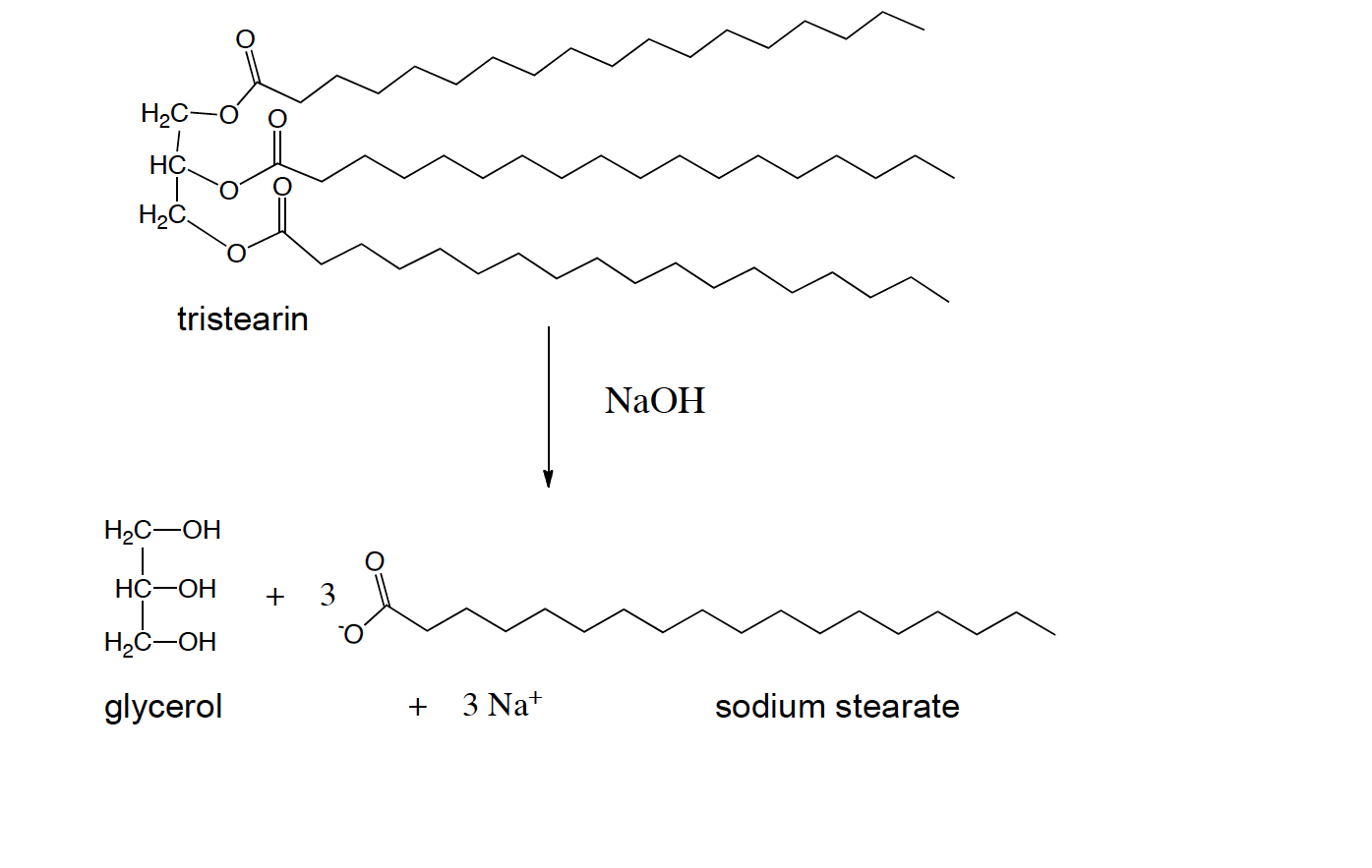 Saponification Process