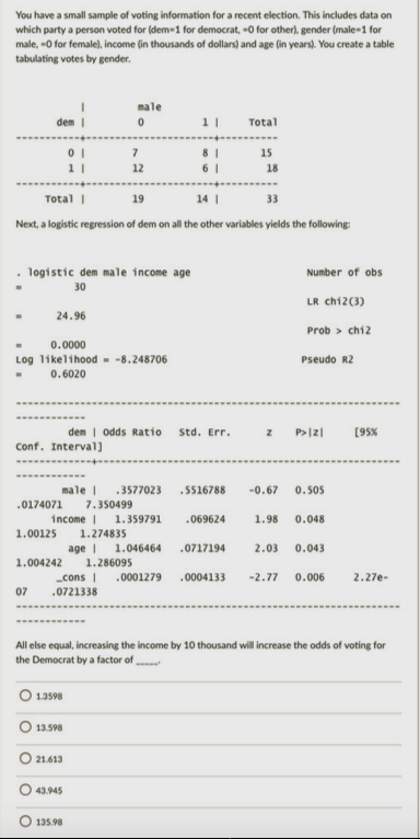 Solved You have a small sample of voting information for a | Chegg.com