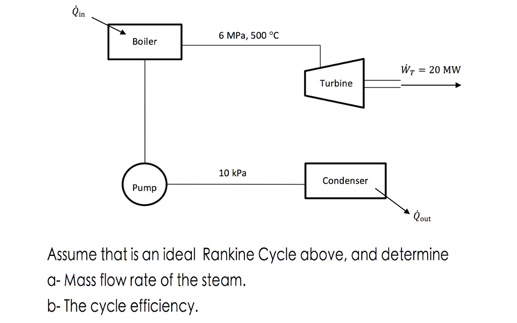 Solved Assume that is an ideal Rankine Cycle above, and | Chegg.com