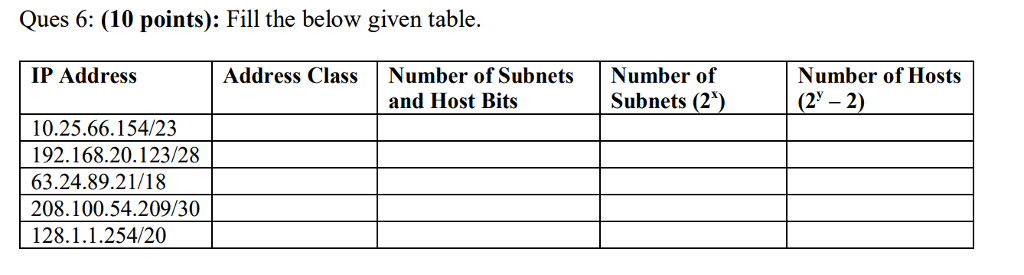 Ip Class Table | Decoration Examples
