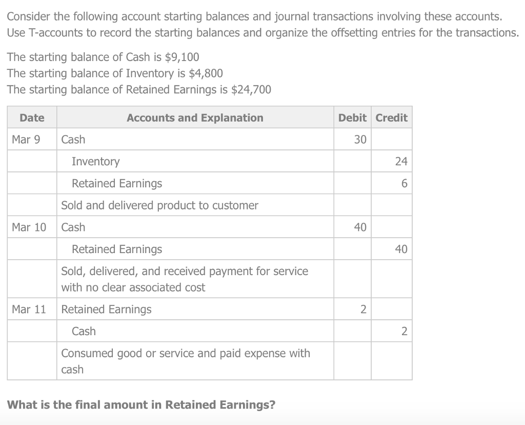 Solved Consider the following account starting balances and | Chegg.com