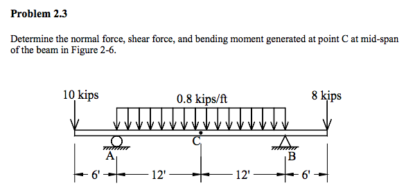 Solved Determine the normal force, shear force, and bending | Chegg.com