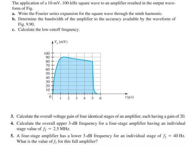 Solved The application of a 10-mV, 100-kHz square wave to an | Chegg.com