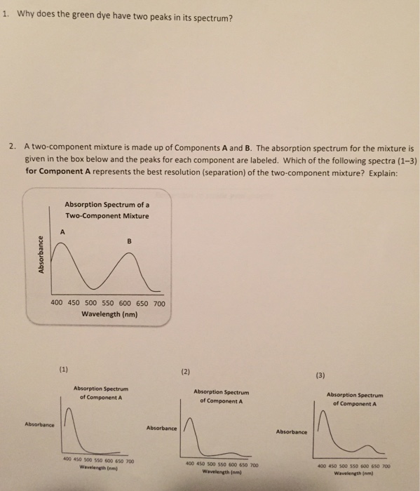 Solved 1. Why does the green dye have two peaks in its | Chegg.com