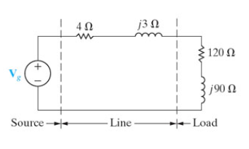 Solved Part A: Find the average power dissipated in the line | Chegg.com