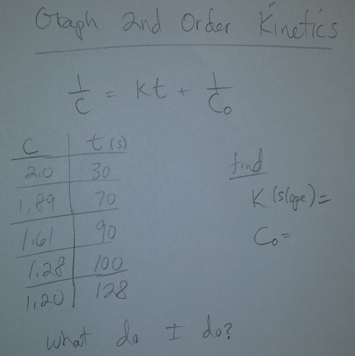 Solved Graph 2nd order kinetics 1/C = kt + 1/C_0 find | Chegg.com