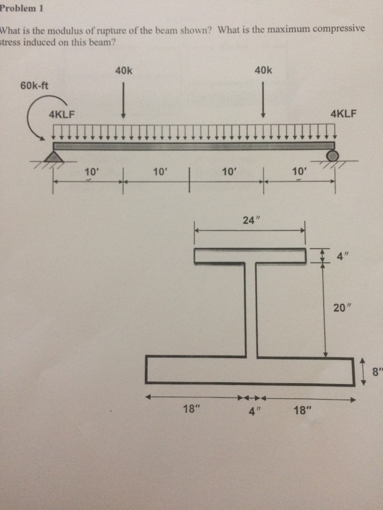 Solved Answer the following: a) What is the Modulus of | Chegg.com