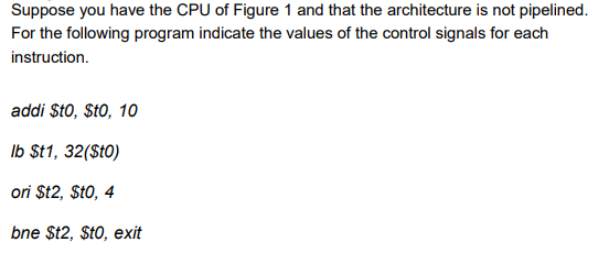 Solved Suppose you have the CPU of Figure 1 and that the | Chegg.com