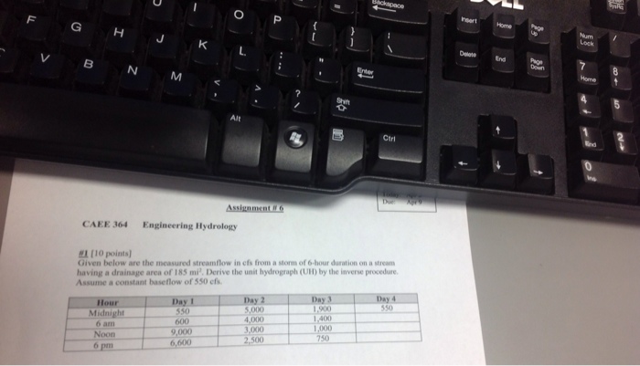 Solved Given below are the measured streamflow in cfs from a | Chegg.com