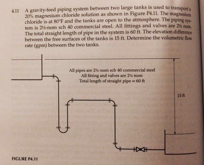 Solved A gravity-feed piping system between two large tanks | Chegg.com