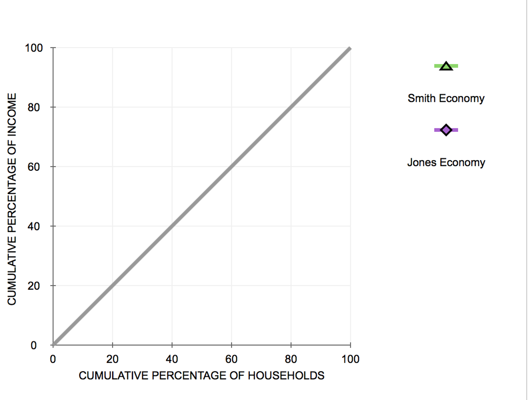 Solved 3. Constructing a Lorenz curve from personal income | Chegg.com