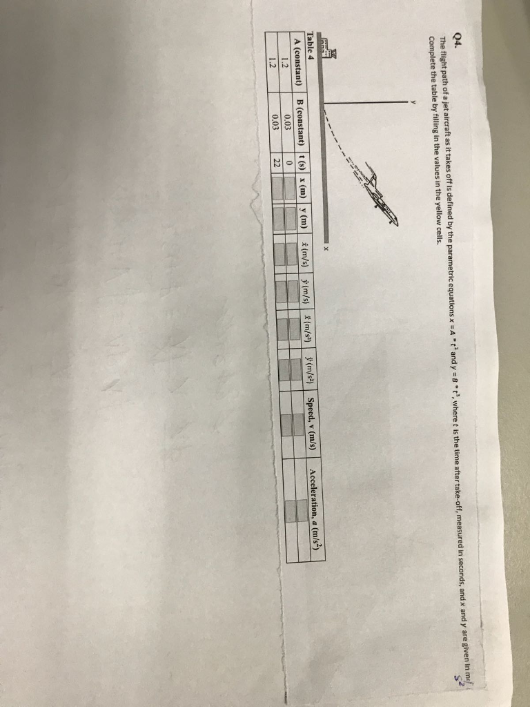 Solved Q4. The flight path of a et aircraft as it takes off | Chegg.com