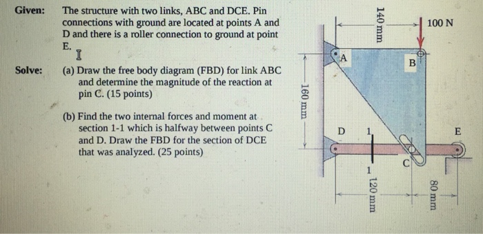 Solved The structure with two links, ABC and DCE. Pin | Chegg.com