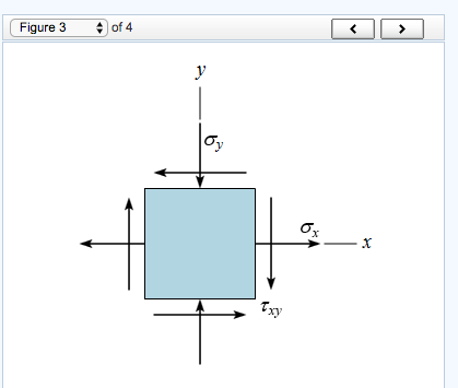 Solved General Equations of Plane-Stress Transformation | Chegg.com