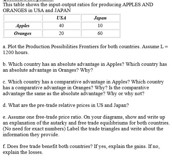 Solved This table shows the input-output ratios for | Chegg.com