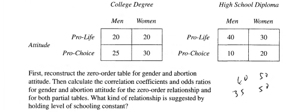 A three-way cross tabulation of gender, highest level | Chegg.com