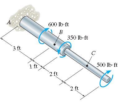 Solved Determine the resultant internal torque acting on the | Chegg.com