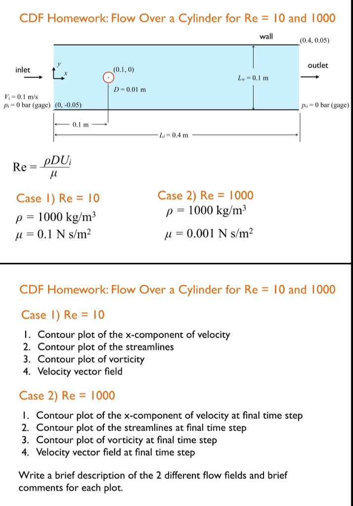Flow Over a Cylinder for Re = 10 and 1000 Re = rho | Chegg.com
