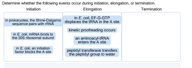 Solved Determine whether the following events occur during | Chegg.com
