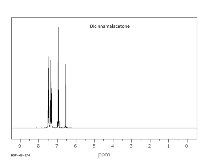 Solved For the following IR and NMR for dicinnamalacetone | Chegg.com