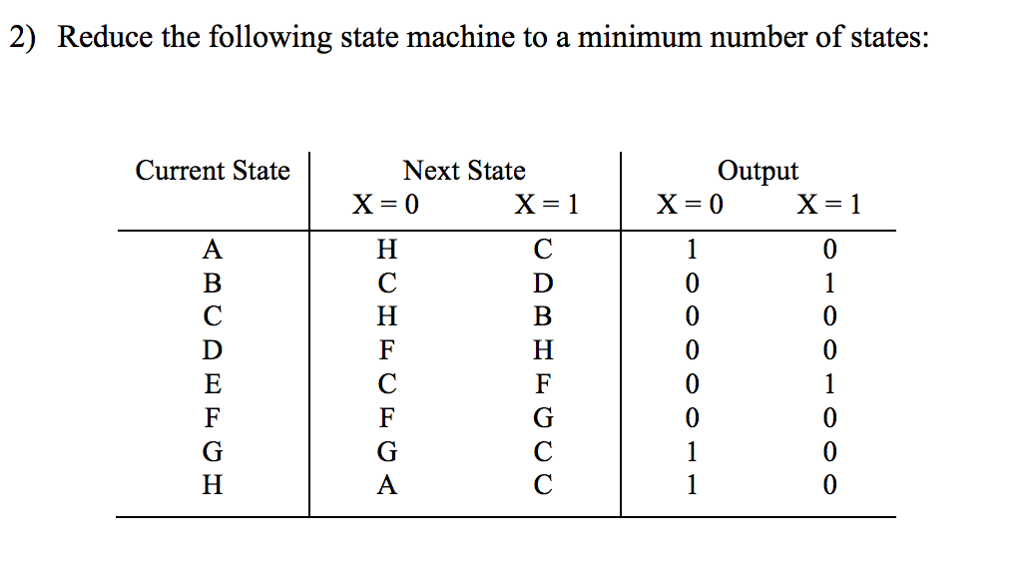Solved Reduce the following state machine to a minimum | Chegg.com