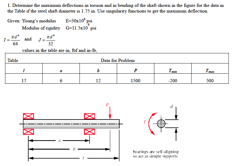 Solved Determine the maximum deflections in torsion and in | Chegg.com