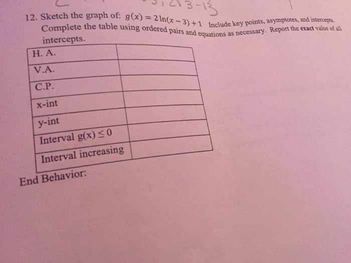 Solved Sketch the graph of: g(x) = 2 ln(x - 3) + 1 Include | Chegg.com