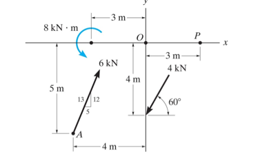 Solved Replace the force and couple system by an equivalent | Chegg.com