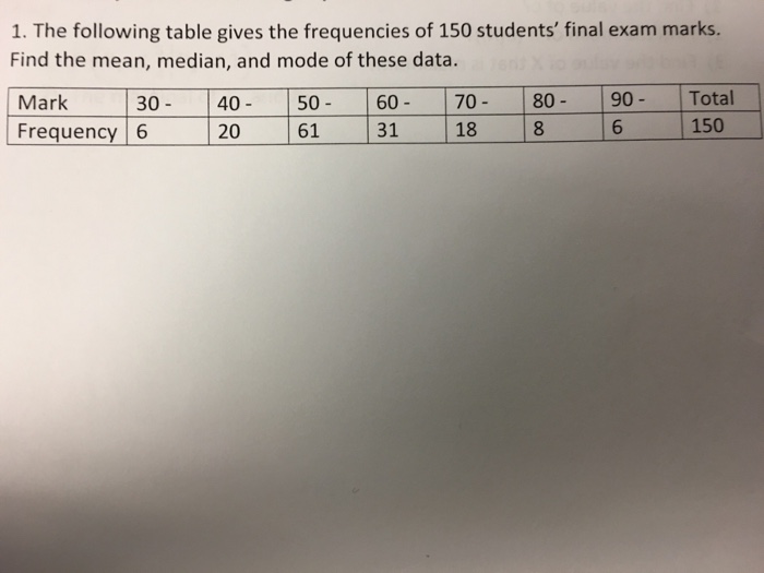 Solved Urgent help, solve it step by step. | Chegg.com