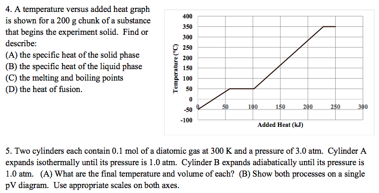 Solved 4. A temperature versus added heat graph400 is shown | Chegg.com