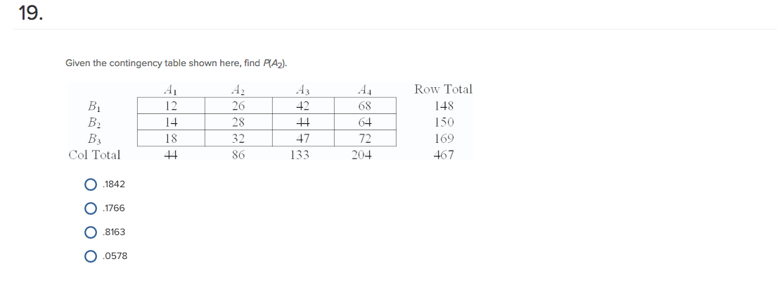 Solved Given the contingency table shown here, find P(A2). | Chegg.com