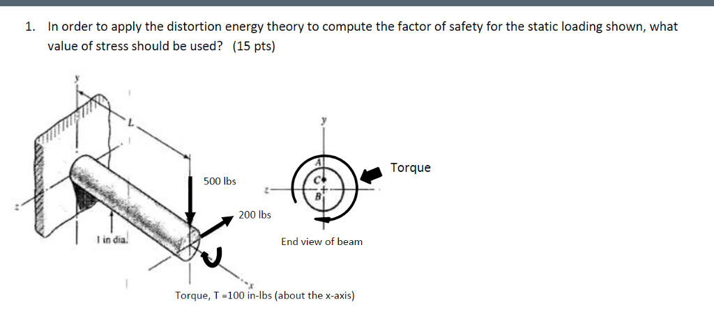 Solved 1. In order to apply the distortion energy theory to | Chegg.com