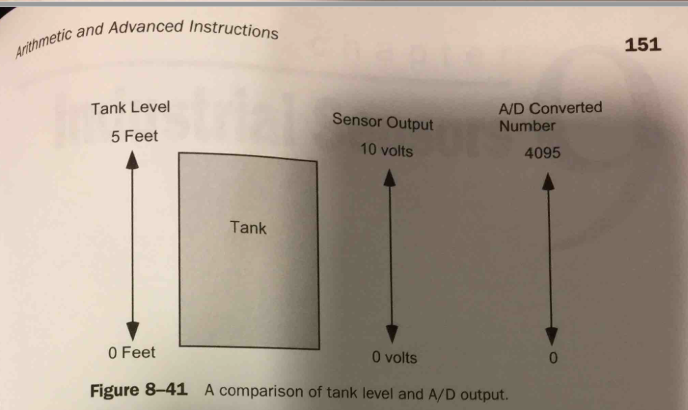 Write a diagram program to accomplish the following. | Chegg.com