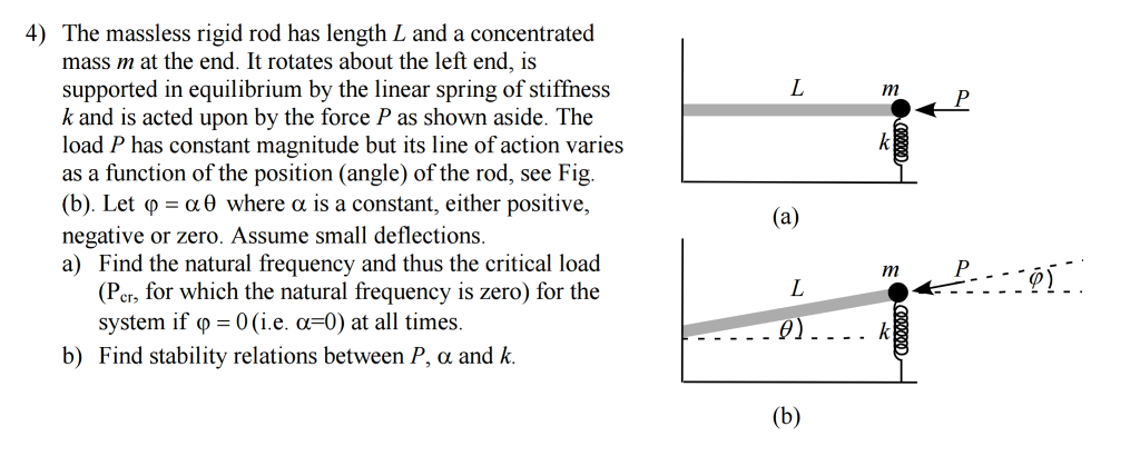Solved The massless rigid rod has length L and a | Chegg.com