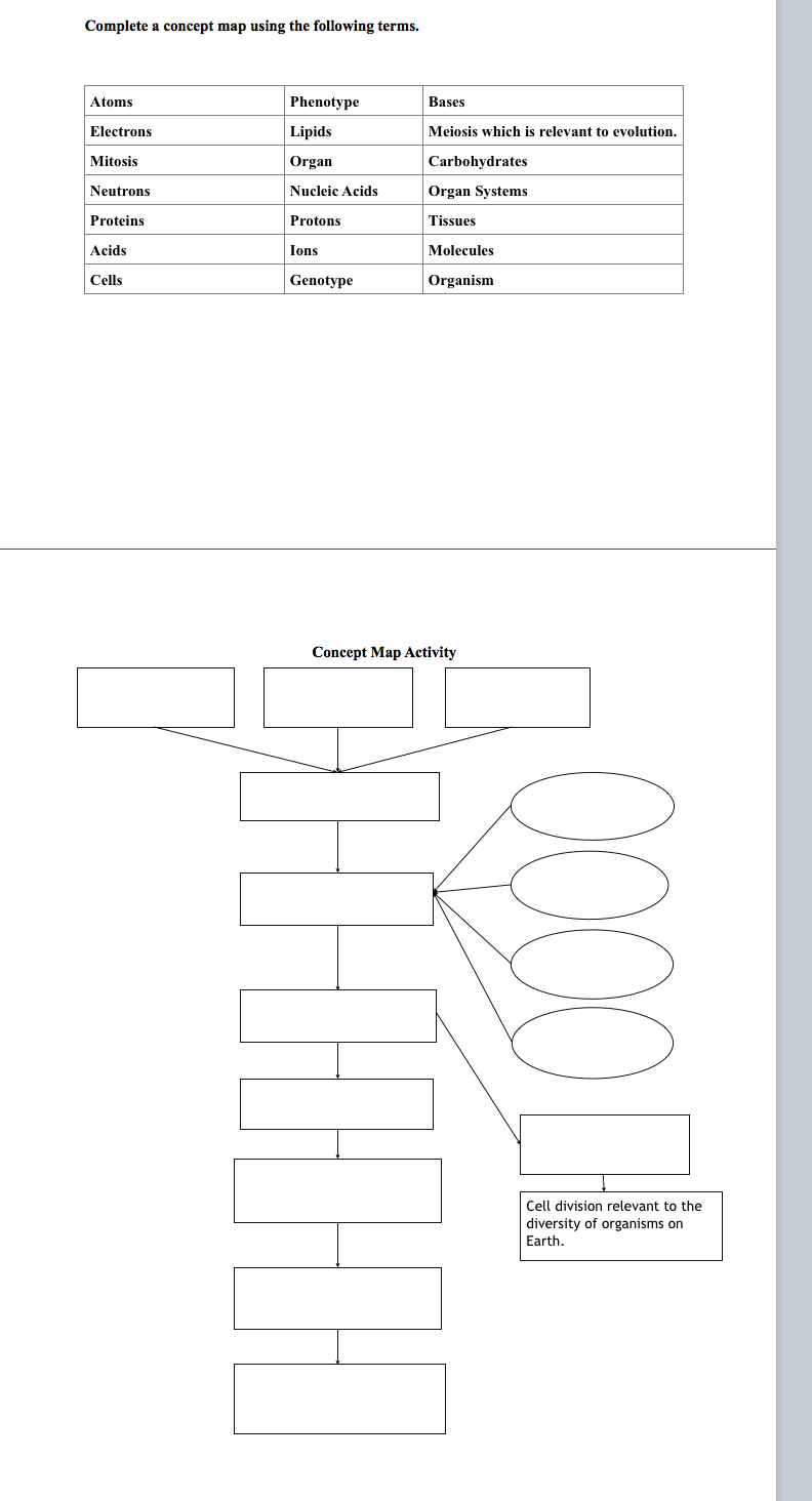 Solved Complete a concept map using the following terms. | Chegg.com Solved Complete a concept map using the following terms. | Chegg.com