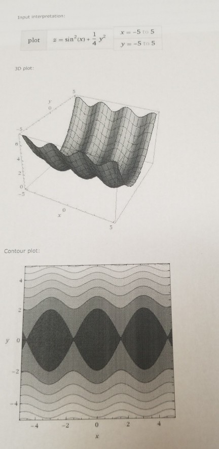 Solved Using Wolfram 3D plotting, the above graph was | Chegg.com