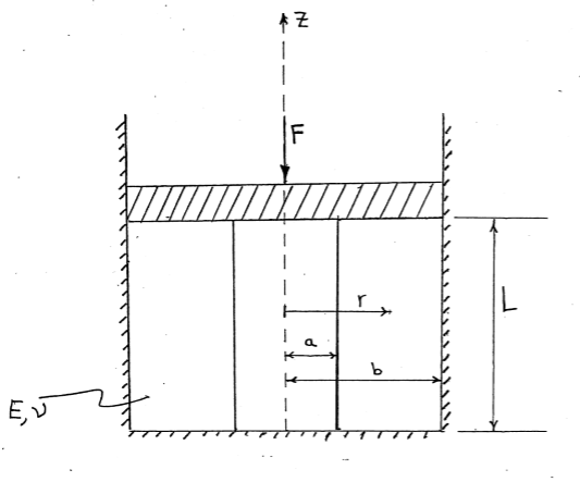 Solved A thick-walled, linear, elastic, isotropic cylinder | Chegg.com
