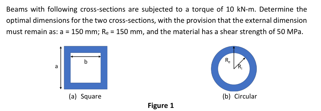Solved Beams with following cross-sections are subjected to | Chegg.com