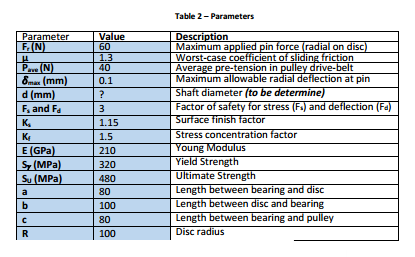 Solved Calculate bearing reaction forces and bending moments | Chegg.com