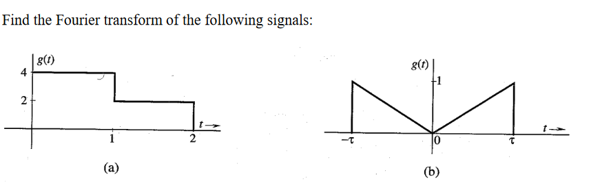 Solved Find the Fourier transform of the following signals: | Chegg.com